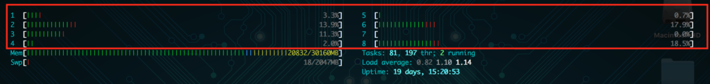 Troubleshooting High Server Load - TechGirlKB