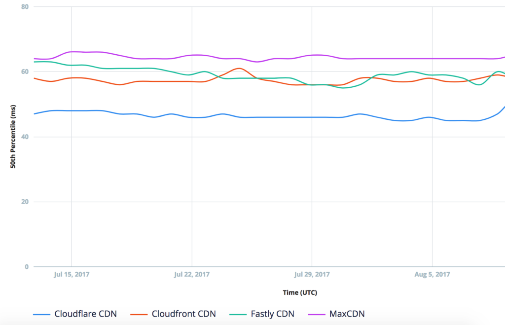 speed-comparison-top-4 - TechGirlKB